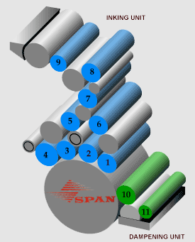Largest Suppliers of Printing Rubber Rollers , Ready to Perform Rollers